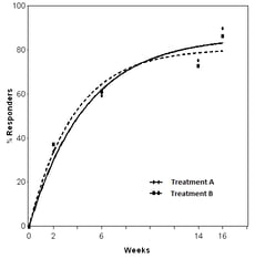 ACR Response Criteria in Rheumatoid Arthritis Clinical Trials