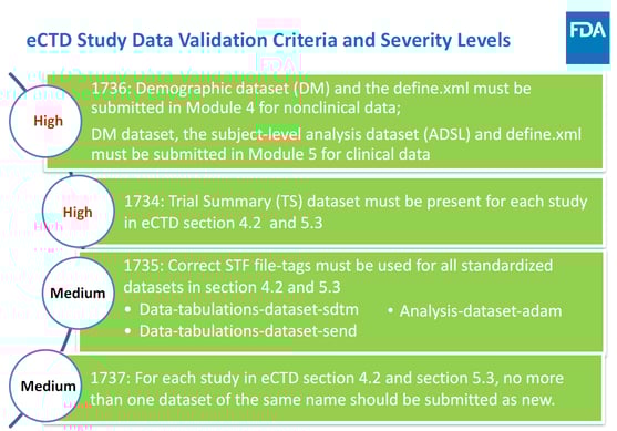 Why do a 3rd of Regulatory Submissions fail the Technical Rejection ...