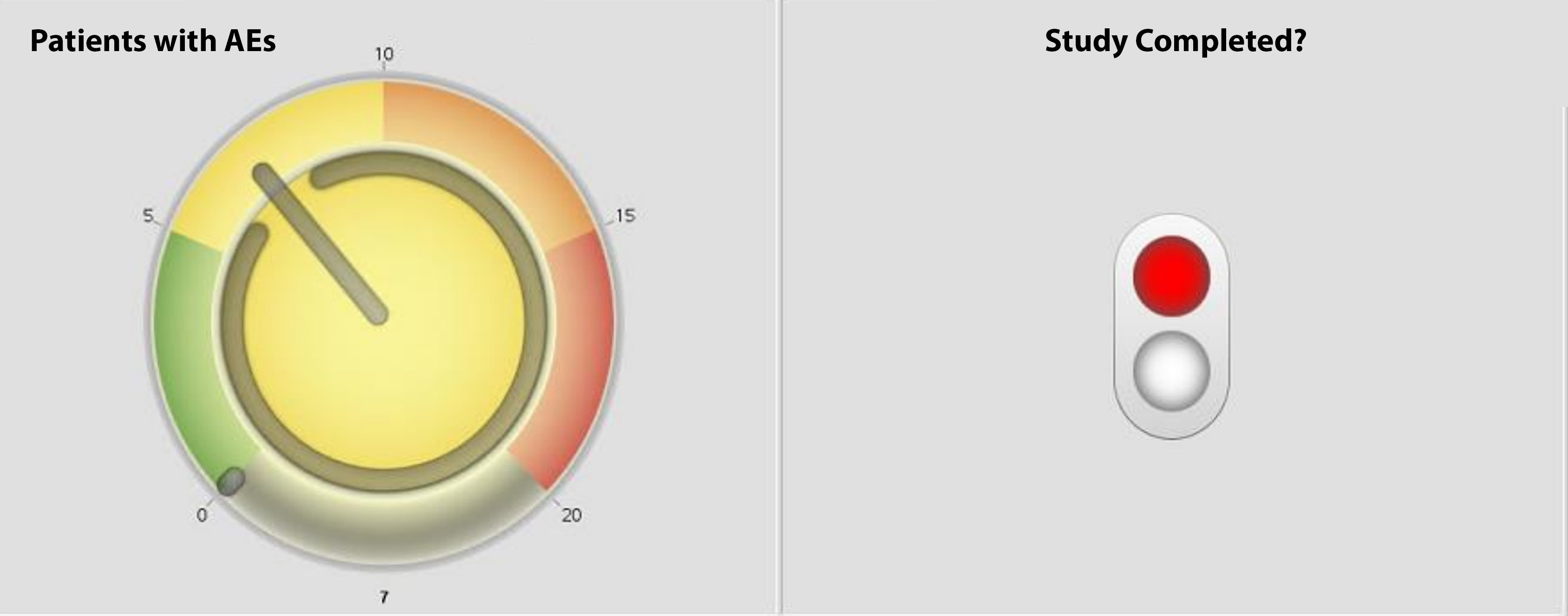 Creating your own interactive dashboards in SAS