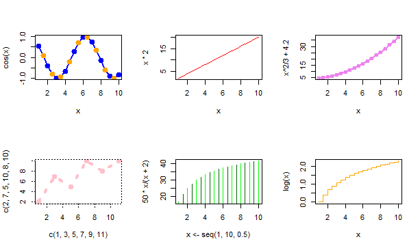 Using R Programming for Clinical Trial Data Analysis