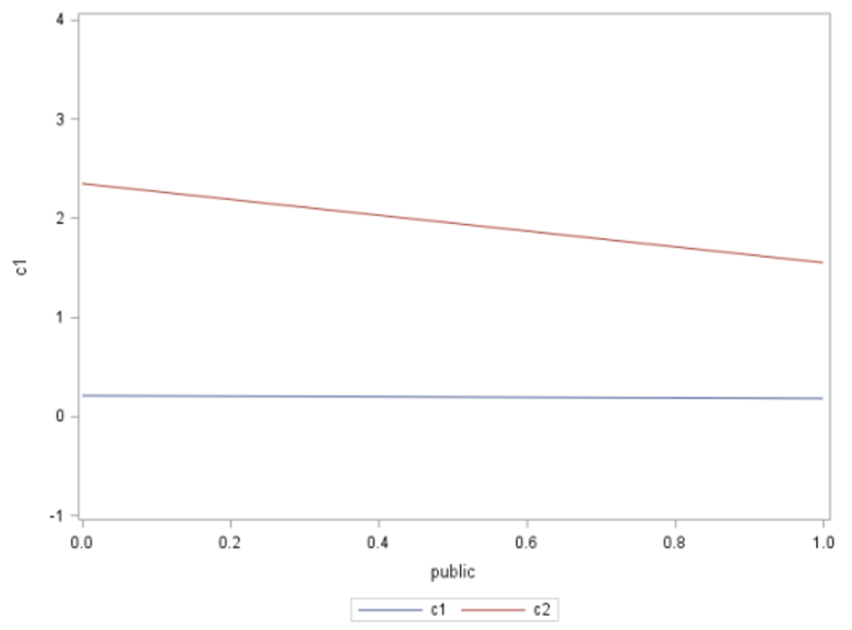 The Assumption of Proportional Odds in Clinical Trials