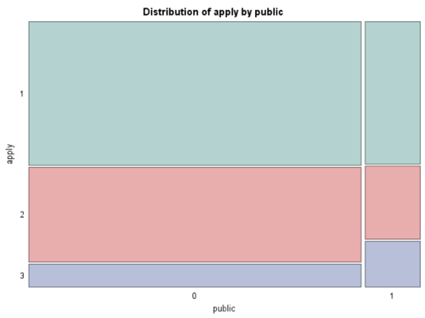 The Assumption of Proportional Odds in Clinical Trials