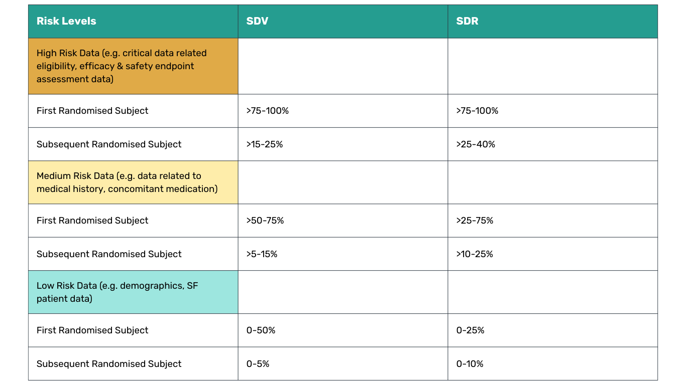 A Guide to Risk Based Monitoring in Clinical Trials | Quanticate