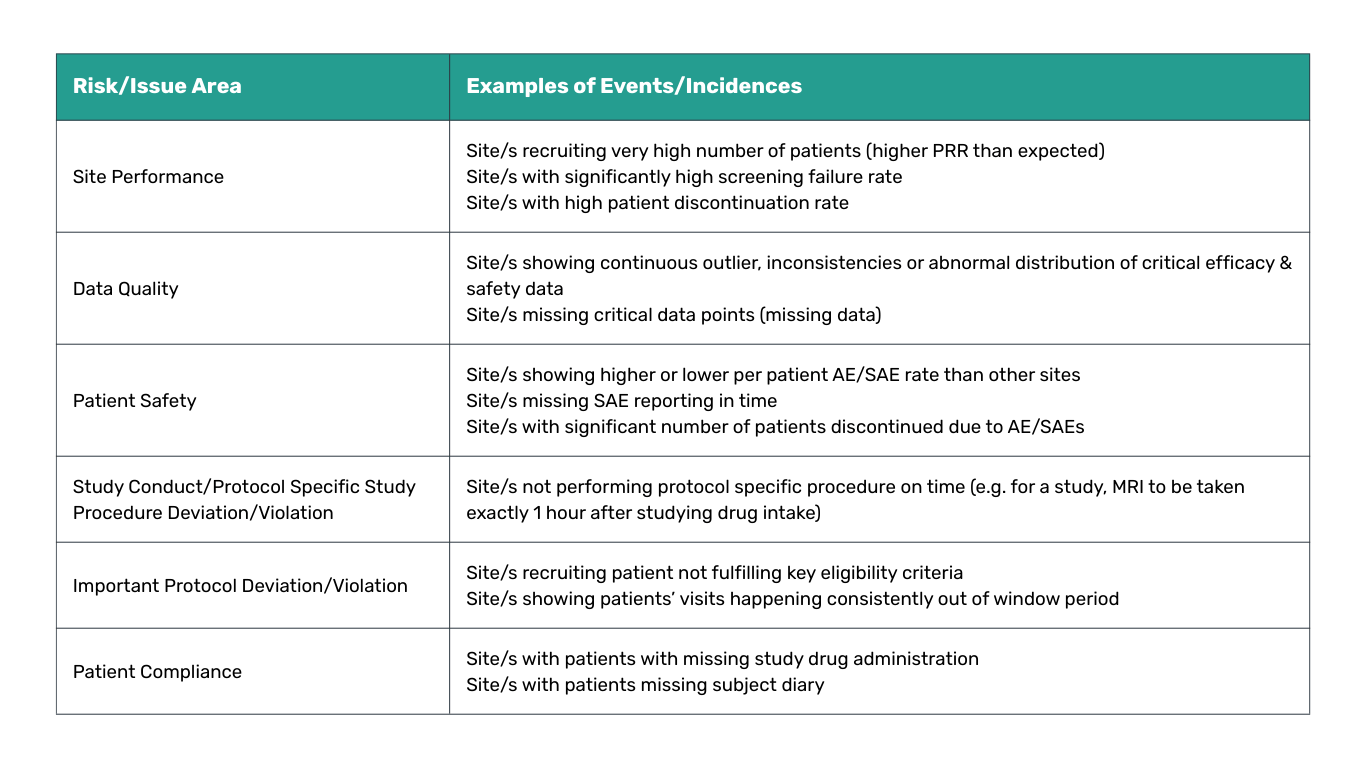 A Guide to Risk Based Monitoring in Clinical Trials | Quanticate