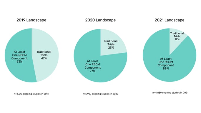 A Guide to Risk Based Monitoring in Clinical Trials | Quanticate