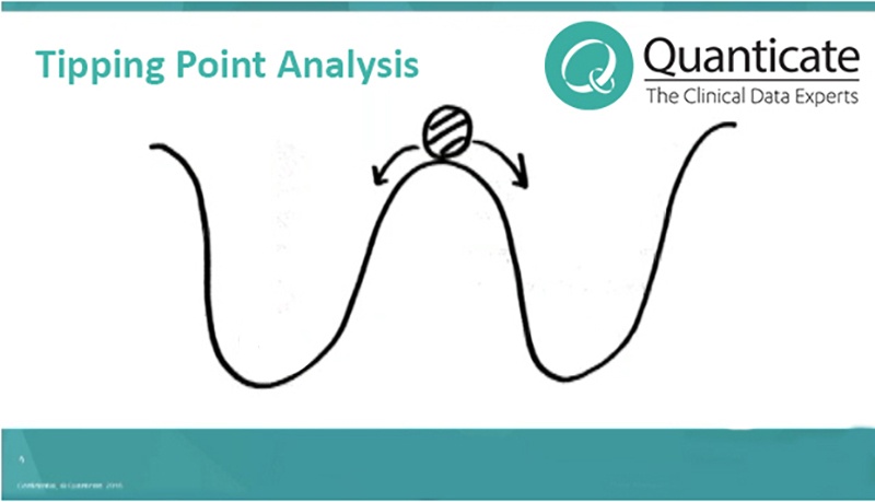Top 3 Examples of Interactive Clinical Data Visualizations