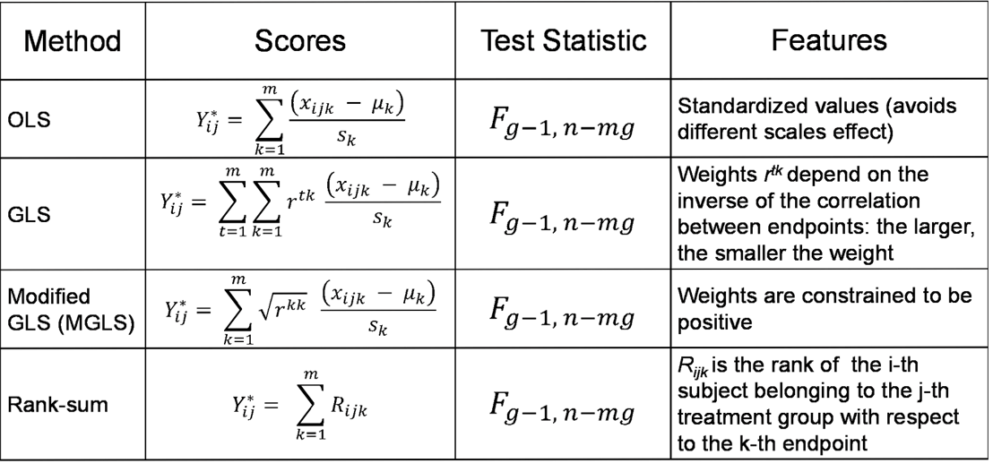 The Global Statistical Test for Multiple Endpoints Analysis