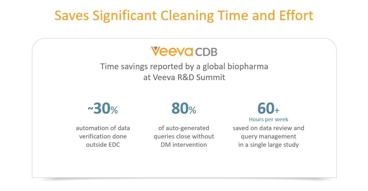 Advancing Clinical Data Management into a New Era