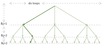 WARNING: Transposing Data using PROC SQL