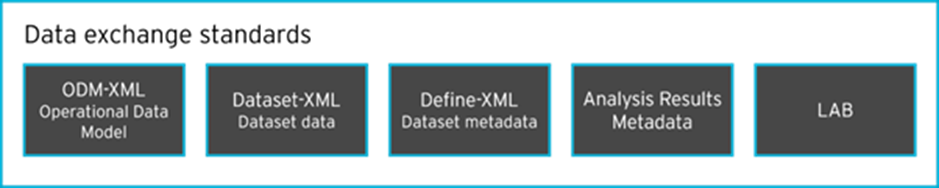 Understanding CDISC Standards in Clinical Research: A Complete Guide