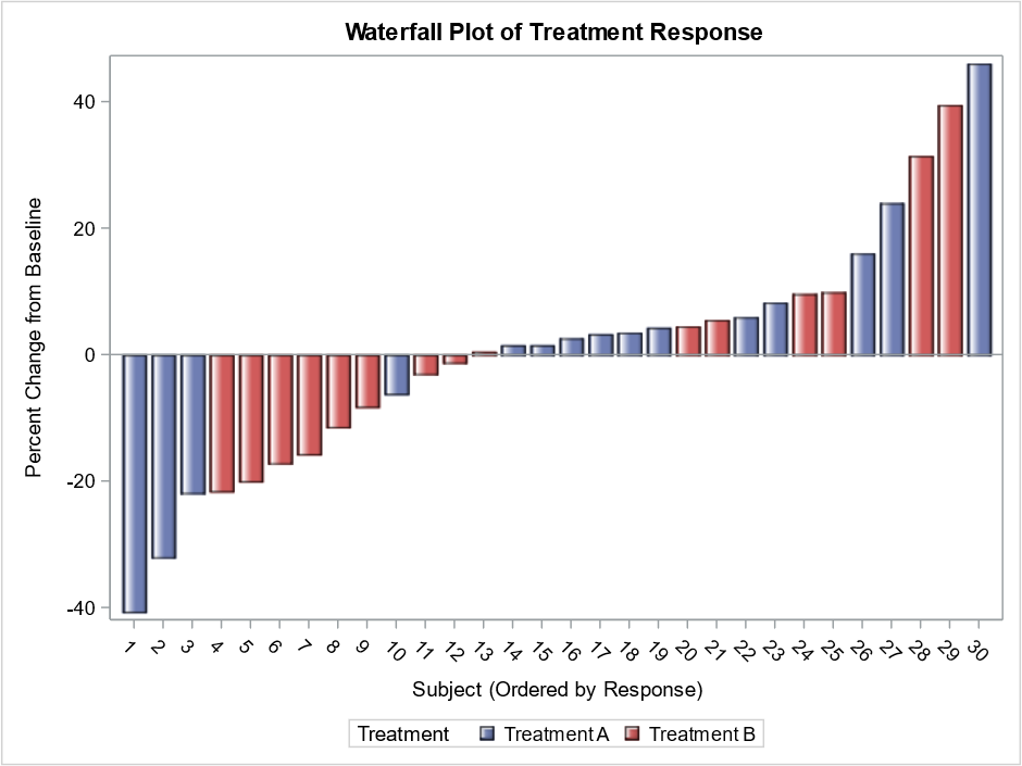 Creating High-Quality Graphics in Clinical SAS: Templates & Best Practices
