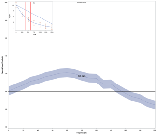Creating High-Quality Graphics in Clinical SAS: Templates & Best Practices
