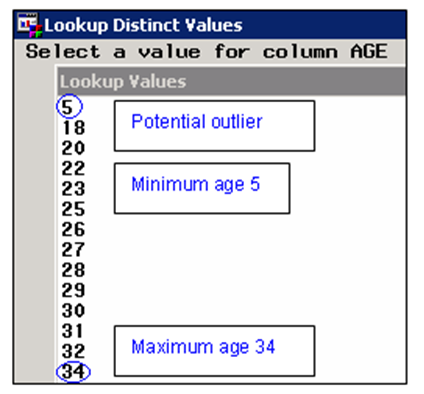 SAS Tips and Tricks - An Overview of Good Programming Practices