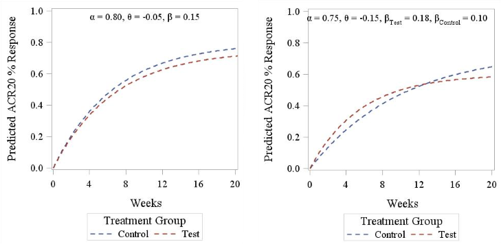 ACR Response Criteria in Rheumatoid Arthritis Clinical Trials