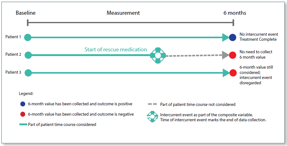 A Guide to Estimands in Clinical Trials