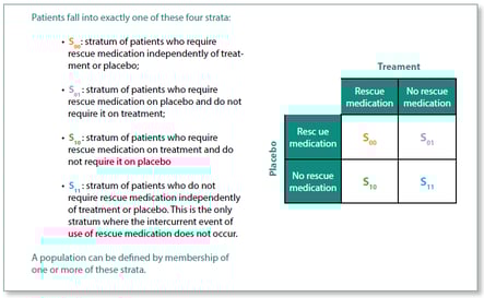A Guide to Estimands in Clinical Trials