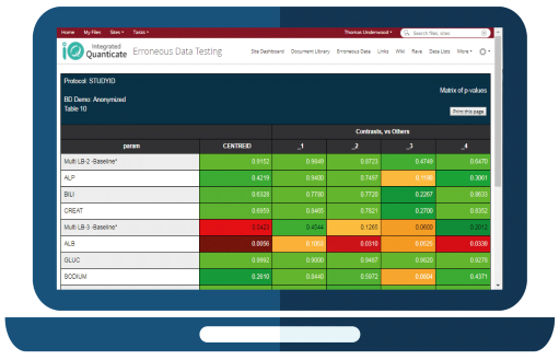 Risk Based Monitoring | Monitoring Plan | Risk Assessment