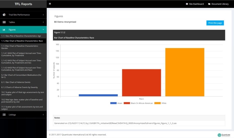 Clinical Data Visualizations | Tables Listings Figures (TLFs)