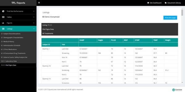 Clinical Data Visualizations | Tables Listings Figures (TLFs)