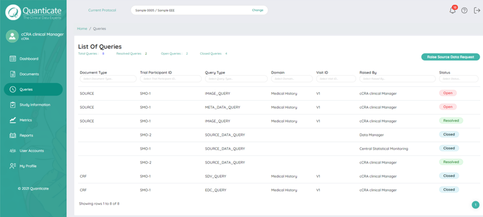 Remote Source Data Verification (RSDV) | Remote Monitoring | Quanticate
